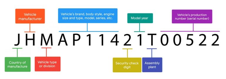 Free Motorcycle VIN Check — Check and Decode | zipvin.com